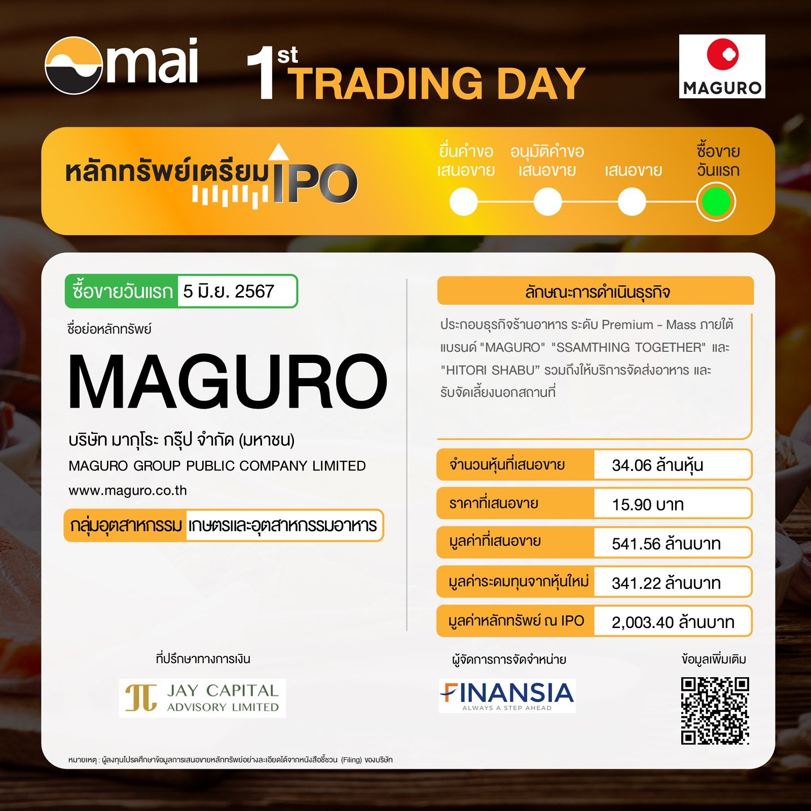 หุ้น MAGURO เทรดวันแรก ราคาพุ่ง +44.65% ขาย 23.00 บาท/หุ้น